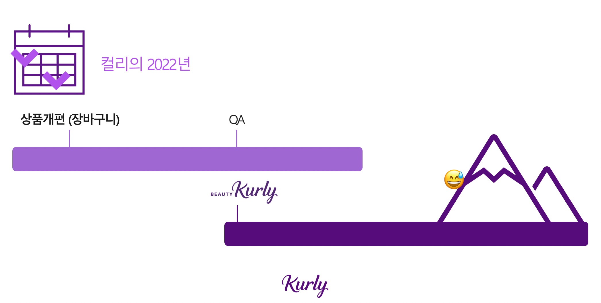 우당탕탕 beauty 풀한, 컬리 앱 서비스 런칭기 - 컬리 기술 블로그